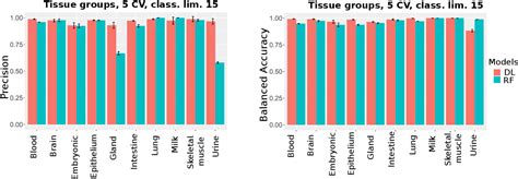 figure 3 from explainable deep learning for augmentation of srna