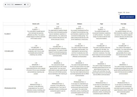 Teacher Marking Speaking Assessments