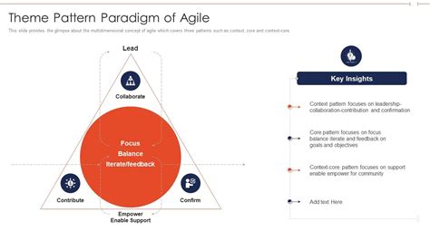 Agile Role In Business Software Theme Pattern Paradigm Of Agile Presentation Graphics