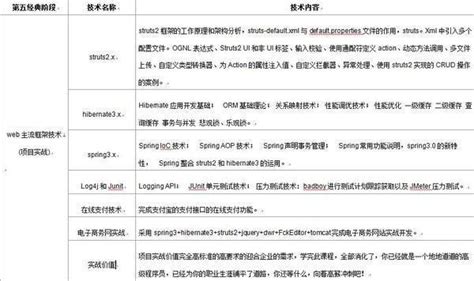 2019java入門級學習步驟教程，速學java重點知識，努力半年找工作 每日頭條