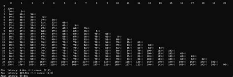 Intel Core Ultra H Core To Core Latency Servethehome