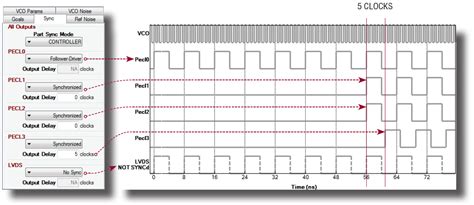 1 4ghz low jitter pll with clock distribution solves difficult clocking problems multi clock