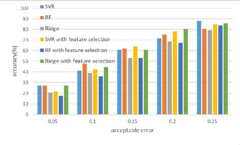 Figure 1 From Estimating Visual Acuity Prognosis For Branch Retinal