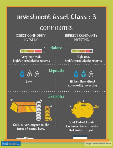 Investment Asset Classes Investment Asset Classes