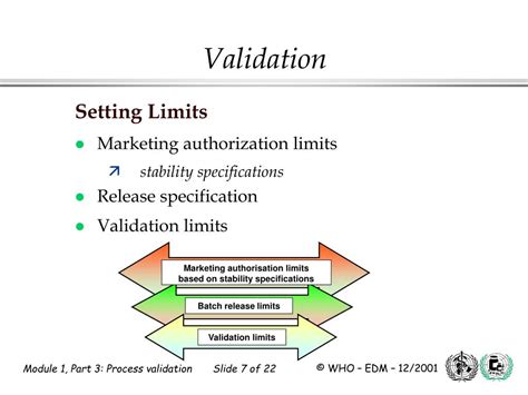 Ppt Validation Part 3 Process Validation Powerpoint Presentation