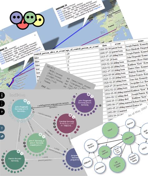 Gedcom2sem Connects Gedcom Files With The Semantic Web