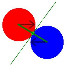 Kian S Projects Collision Detection Appendix A Collisions