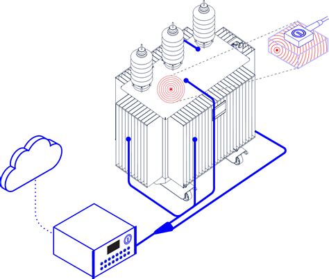 Partial Discharge Monitoring In Power Transformers Importance Optics11 Fiber Optic Sensing
