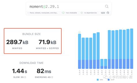 选择第三方 Npm 包时的 5 条最佳实践 腾讯云开发者社区 腾讯云