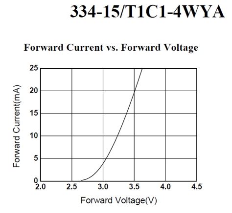 Pwm Powering Leds With A Transistor Electrical Engineering Stack