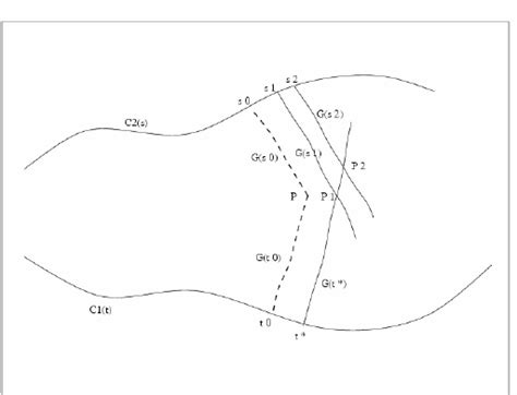 Illustration Of The Geodesic Geodesic Intersection Algorithm In