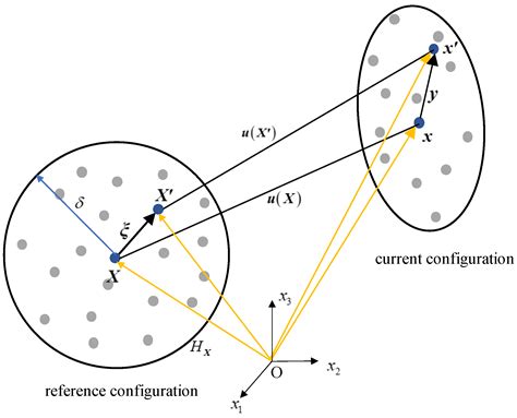 Buildings Free Full Text Refined Simulation Of Reinforced Concrete Beam Based On A Hybrid
