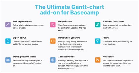 gantt charts for basecamp in a single click