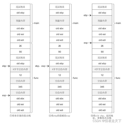 c inline关键字详解 c inline关键字 csdn博客