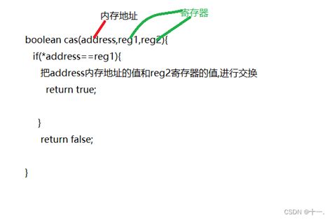 震惊原来cas这样理解更简单 Csdn博客