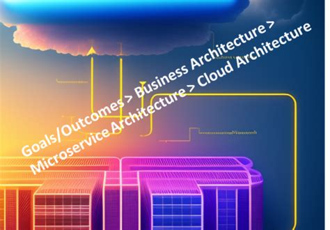 Start With Business Architecture To Create Microservice Architecture Cloud Architecture