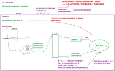 Linux仓库 解剖linux内核：文件描述符（fd）的‘前世今生与内核数据结构探秘 Csdn博客