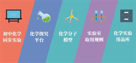 「初中化学」vr3d虚拟仿真实验室 产品动态