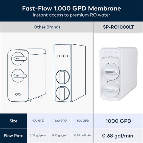 Tankless Ro System Free Shipping All Filters Stocks Tankless Ro Systems With