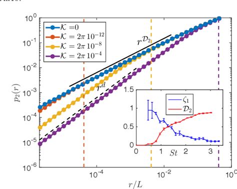 Figure 3 From A Lattice Model For The Eulerian Description Of Heavy Particle Suspensions