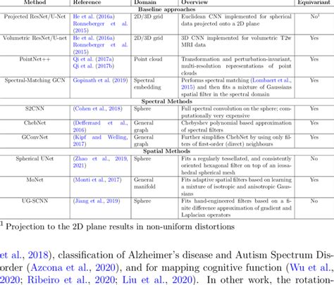 Methods Benchmarked For More Details See Appendix A Download Scientific Diagram
