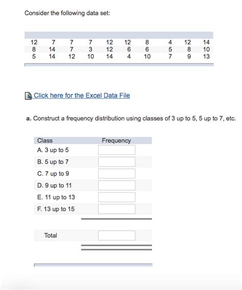 Solved Consider The Following Data Set 12 7 8 14 5 14 12 Chegg Com