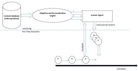The Proposed Modular Adaptive Scheme Download Scientific Diagram