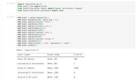 Github Divysree01graduate S Admission Prediction