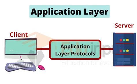 Application Layer In Osi Model Application Layer Protocols