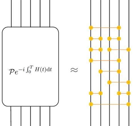 each line represents a qubit and edges connecting two lines refer to download scientific
