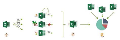 A Workflow Management System For Excel Spreadsheets