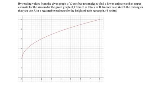 Solved By Reading Values From The Given Graph Of F Use Four