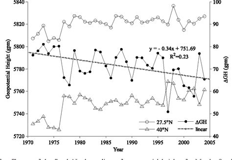 Figure 1 From Spatial And Temporal Variation Patterns Of Reference Evapotranspiration Across The