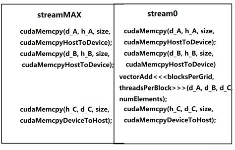 Cuda Samples系列 03 Vectoraddfailed To Allocate Device Vector A Error Cuda Samples系列 03 Vectoraddfailed To Allocate Device Vector A Error