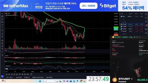 비트코인 드디어 종전 코인강ㅡ Youtube