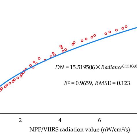 The Correlation Between The Digital Number Dn Value Of Dmspols Data