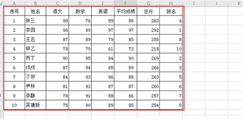 Excel表格技巧—excel中复制表格时如何保持格式不变 Word怎么删除空白页
