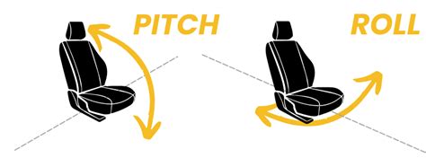 Exploring Degrees Of Freedom Dof In Motion Simulators