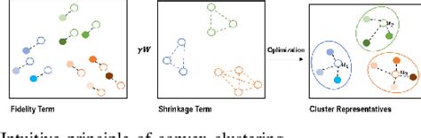 Figure 3 From A Review Of Convex Clustering From Multiple Perspectives