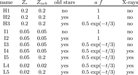 Description Of The Model Sequences Download Table