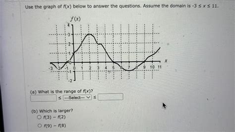Solved Use The Graph Of F X Below To Answer The Questions Chegg