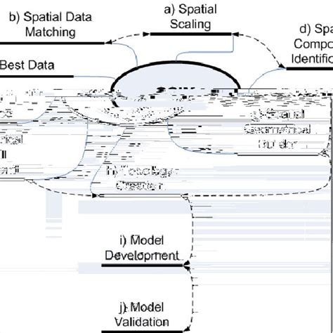 Geometrical Integration Problem Download Scientific Diagram