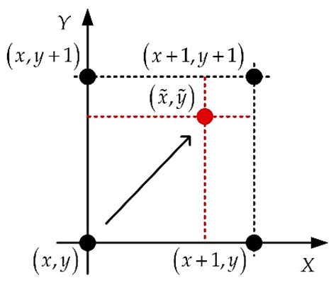 Sensors Free Full Text A High Resolution Wide Swath Sar Imaging System Based On Tandem Sar