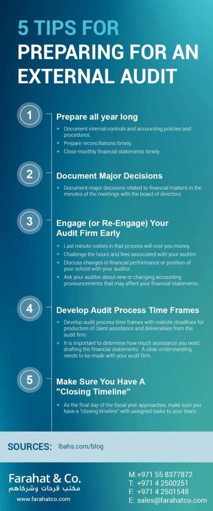 Tips For Preparing For An External Audit In Dubai UAE