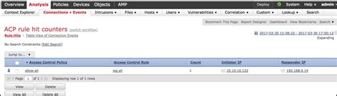 Firepower Management Center Display Access Control Policy Hit Counters Cisco