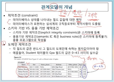 [db 2 ]관계형 데이터 모델