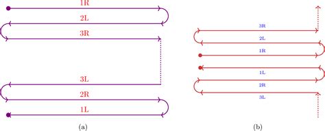 Figure 2 From Classification Of Out Of Time Order Correlators Semantic Scholar