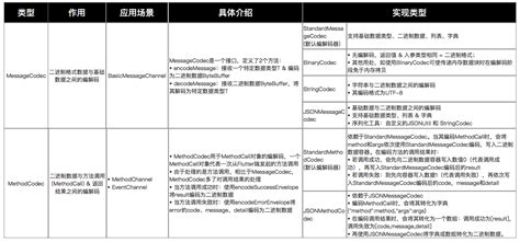 Android Flutter：手把手教你如何进行android 与 Flutter的相互通信 腾讯云开发者社区 腾讯云