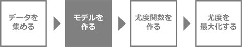 最尤法を使って線形回帰分析をやってみる 統計を学ぶ化学系技術者の記録