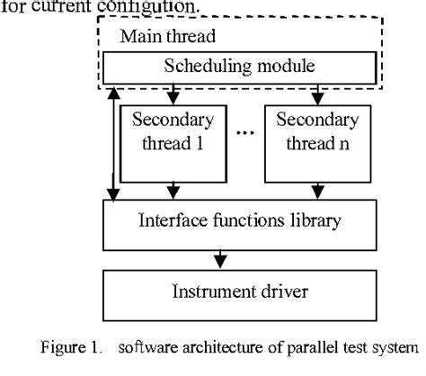 figure i from a dynamic scheduling parallel test system with cvi